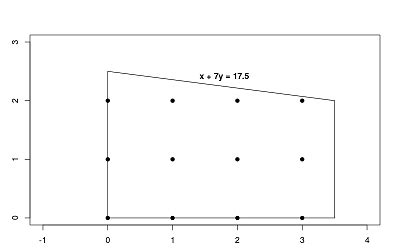 Obtain Top N Solutions In MIP Problem Using SCIP Through OR Tools