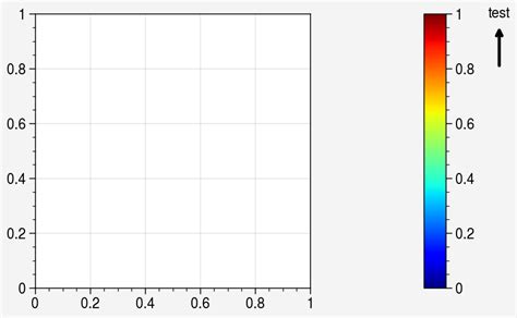 Understanding Autolayout And Colorbar Placement · Issue 380 · Proplot