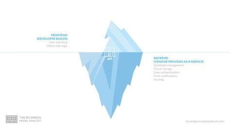 Blockchain Business Models