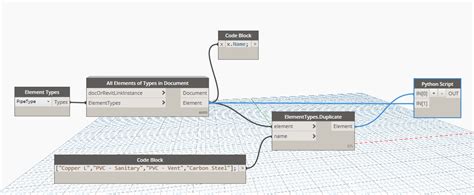 Mep System Families Routing Preferences Revit Dynamo