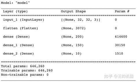 浅谈深度神经网络 知乎 浅谈深度神经网络 知乎