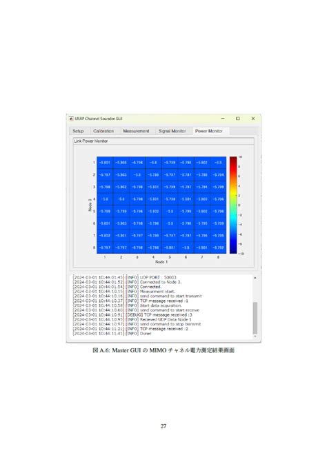 Manual Usrp Cs Radio Signal Processing Laboratory