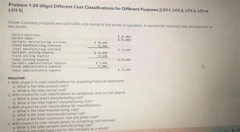 Solved Problem 1 24 Algo Different Cost Classifications