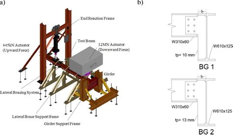 Figure 8 From Finite Element Simulation Of Buckling Of Extended Beam To Girder Shear Tab