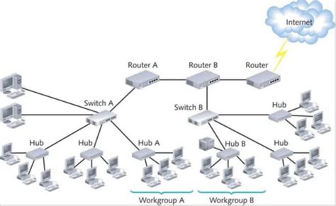 Do Network Designing Troubleshooting Standardization And Automation By Pankajshukla267 Fiverr