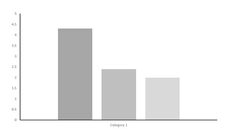 Gestalt Principles For Data Visualization Topcoder