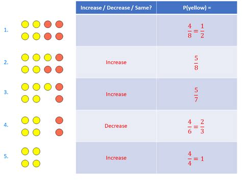 Probability Of A Single Event Version 2 Variation Theory