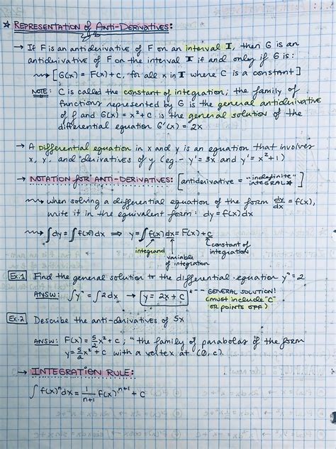 AP Calculus AB Notes With Practice Problems Etsy