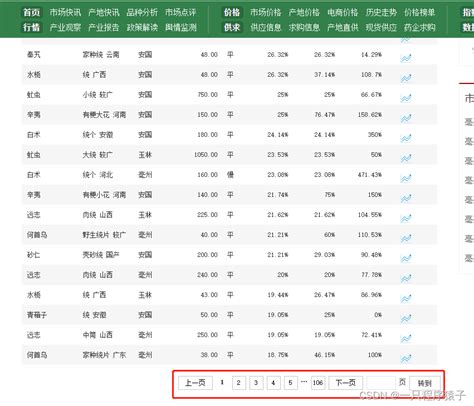 Python爬虫爬取中药材价格数据爬虫软件抓取商品价格 Csdn博客