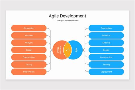 Agile Development Presentation Powerpoint Template Nulivo Market