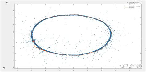 Uwb Imu 组合融合定位 知乎
