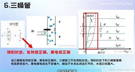 b站expert电子实验室，零基础入门pcb设计【入门篇】电路分析基础 基本元件（二极管三极管场效管）笔记 expert电子实验室的第一个板子