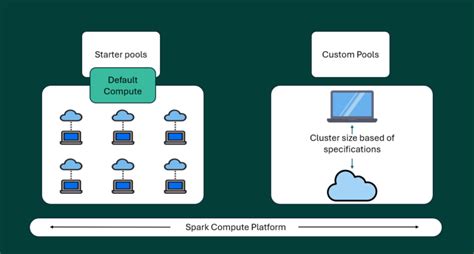 A Beginners Guide To Spark Compute In Microsoft Fabric Starter And