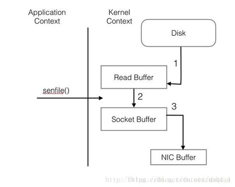 Kafka基本原理介绍，以及重新选举，replica复制机制，isr等。kafka的rebance和isr Csdn博客