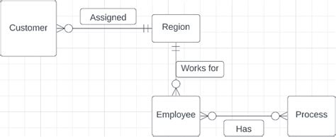 solved 2 based on the erd write and execute a sql script