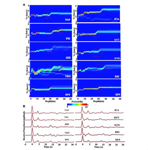 The 1 D Shear Wave Velocity Model Ensembles And Their Corresponding