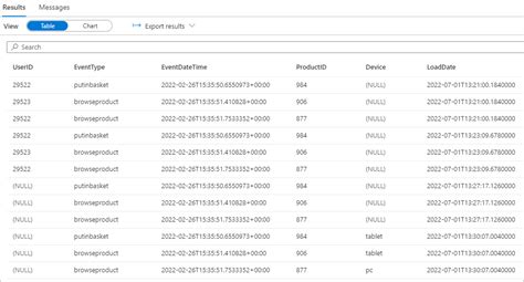 How Does Serverless Sql Pools Deal With Different File Schemas Part 3