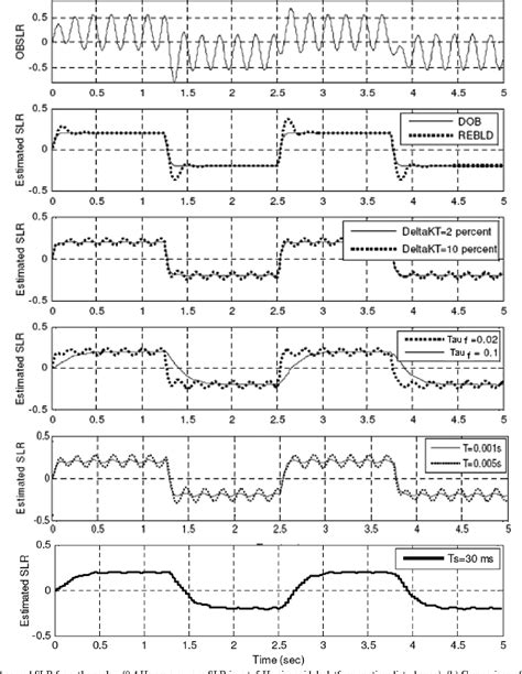 Figure 3 From Sight Line Rate Estimation In Missile Seeker Using