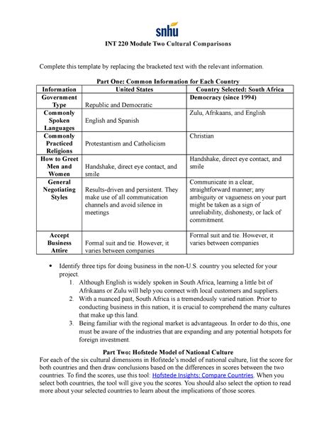 Int 220 Module Two Cultural Comparisons Int 220 Module Two Cultural Comparisons Complete This