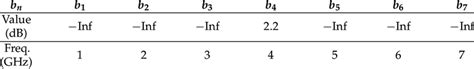 Fourier Series Coefficients Of The Proposed Method Download Scientific Diagram