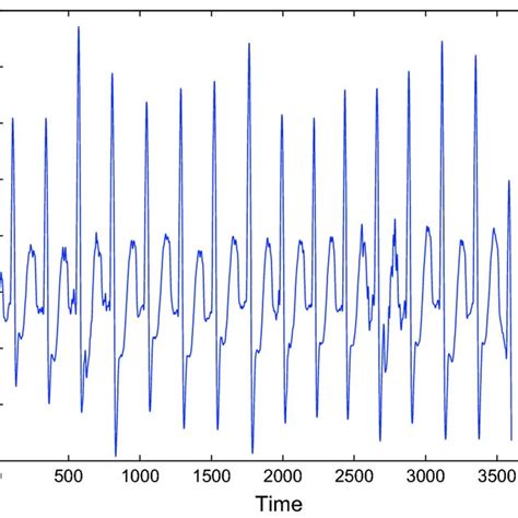 Dual Tree Wavelet Transform Download Scientific Diagram