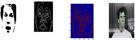 Figure 1 From A Hybrid Approach Of Face Recognition Using Bezier Curve