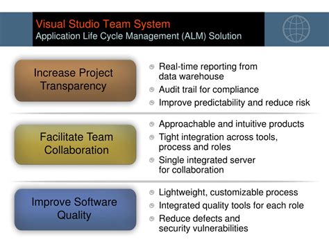 Ppt Improving The Software Development Lifecycle With Visual Studio Team System Powerpoint