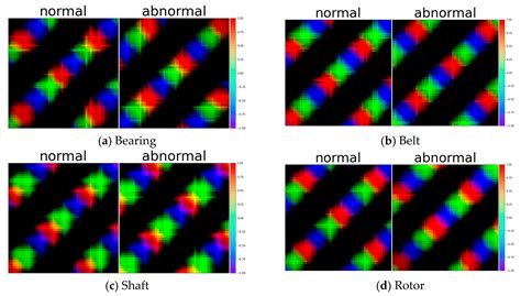 Machines Free Full Text A Multi Input Convolutional Neural Network