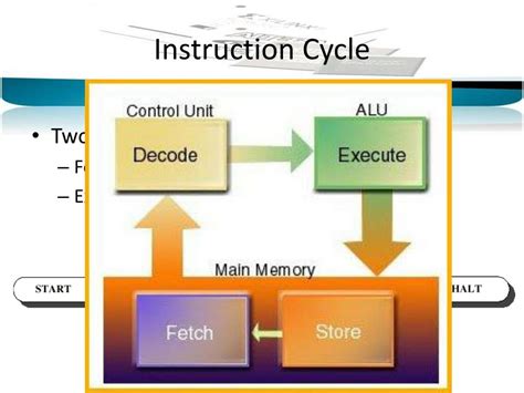 Instruction Cycle In Computer Architecture At Justin Finn Blog