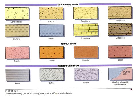 Stratigraphic Column Of Area