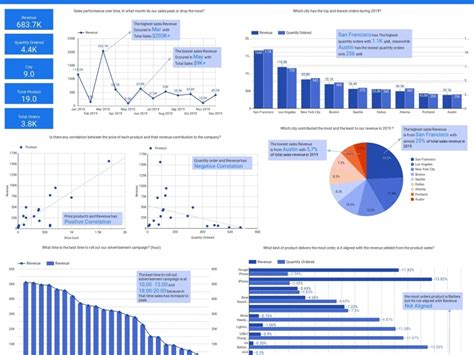 Data Analyst Analytics Scientist Visualizer Analysis Upwork