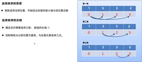 Java基本查找，二分查找，选择排序 镰刀战士 博客园