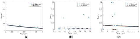 A Deep Sea Broadband Sound Source Depth Estimation Method Based On The