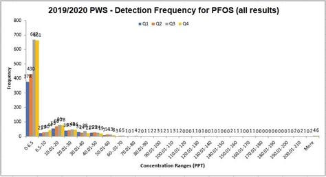 Pfas Drinking Water California State Water Resources Control Board