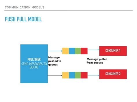 Iot Communication Protocolspdf