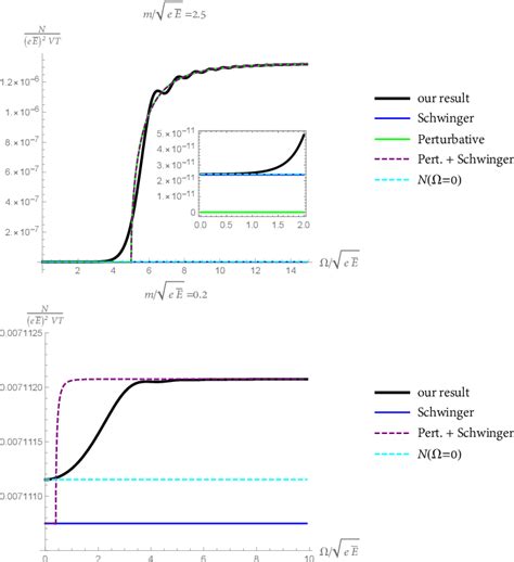 Franz Keldysh Effect Semantic Scholar