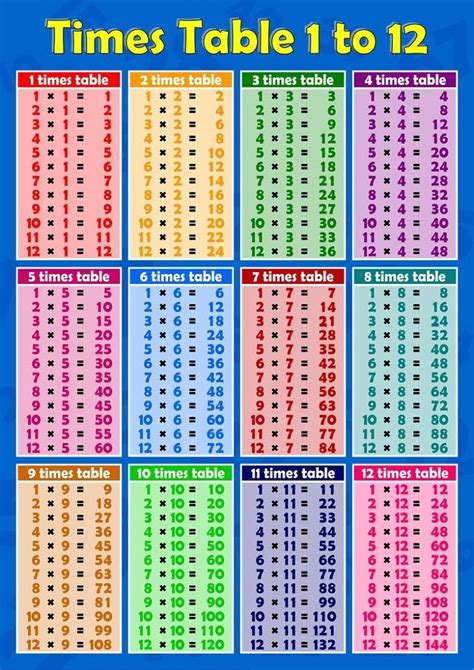 Times Table Chart To 12 Onderwijs Wiskunde Tafel Leren Wiskunde