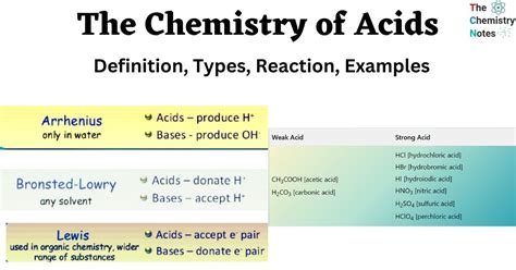 The Chemistry Of Acids Definition Types Reaction Examples
