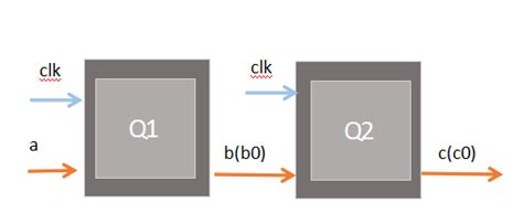 verilog hdl——时序组合逻辑电路与阻塞，非阻塞赋值 组合逻辑电路只能用阻塞赋值法吗 csdn博客