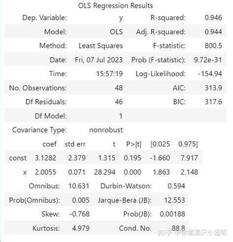 线性回归 Linear Regression 模型详解含python 代码 知乎