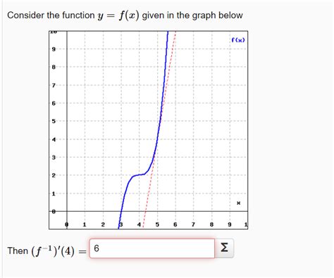 Solved Problem 2 3 Points Consider The Function For Fx
