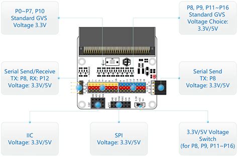 3 Octopusbit Introduction — Elecfreaks Wiki
