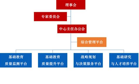 组织架构 中国基础教育质量监测协同创新中心