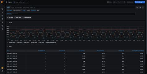 AWS Application Signals Plugin For Grafana Grafana Labs
