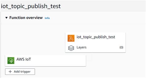 Triggering A Lambda Using Rules In Aws Iot Core