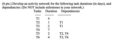 Solved 6 Pts Develop An Activity Network For The