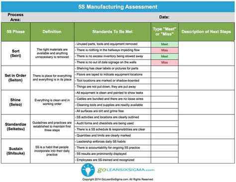 lean six sigma templates excel