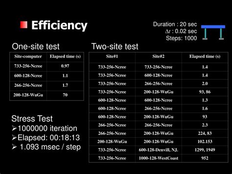 Ppt Networked Collaborative Pseudo Dynamic Testing Platform Powerpoint Presentation Id4793679