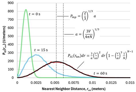 Nearest Neighbor Distribution M Star Cfd Documentation