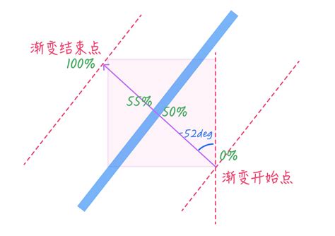 Twitter 换新 Logo 了，用 Css 渐变来画一个吧~ 前端侦探 Segmentfault 思否